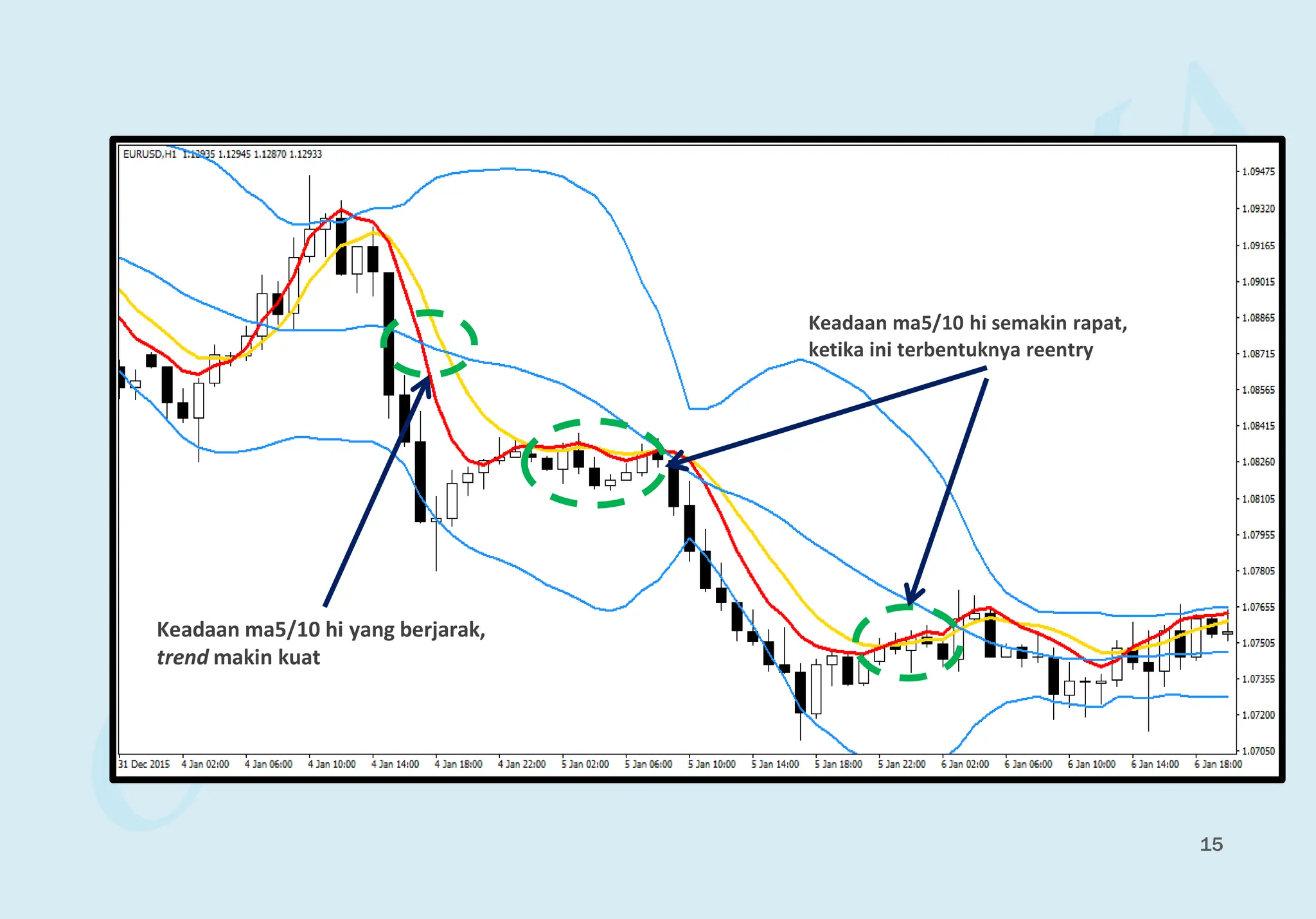 BBMA Oma Ally lengkap, panduan mudah pasar FX | PDF
