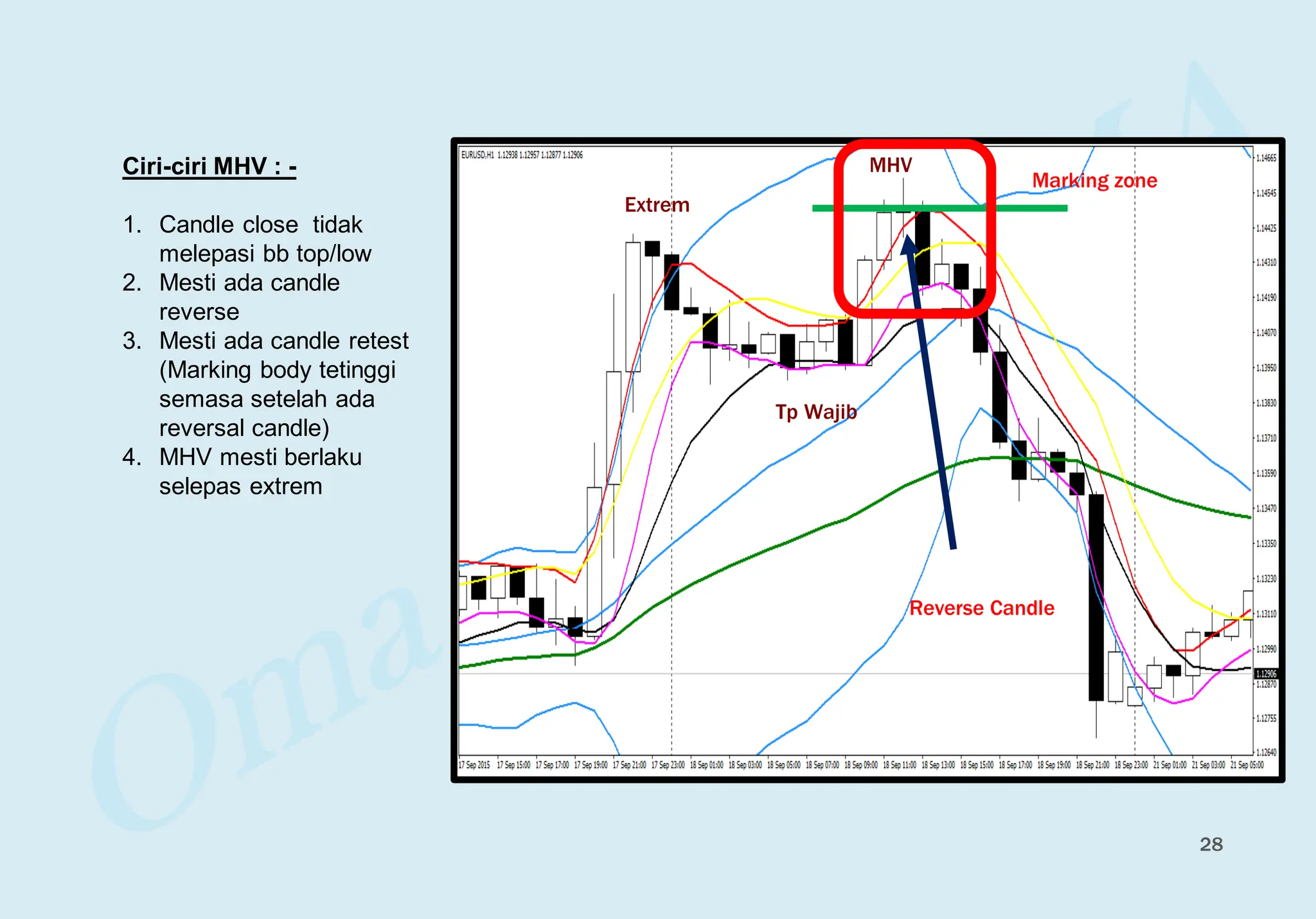 BBMA Oma Ally lengkap, panduan mudah pasar FX | PDF