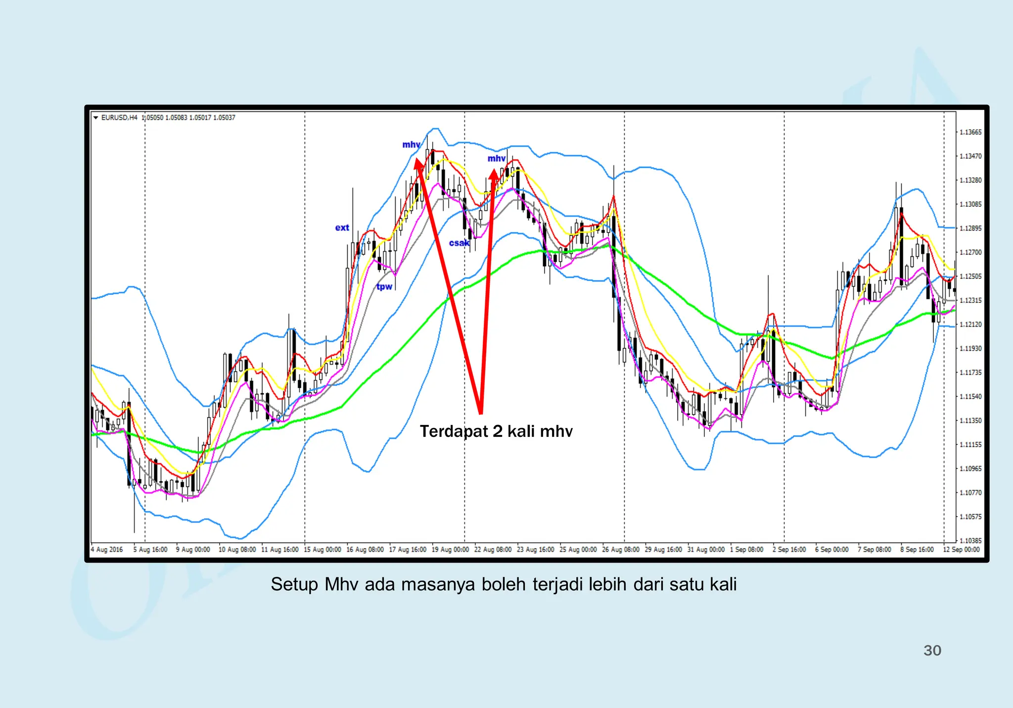 BBMA Oma Ally lengkap, panduan mudah pasar FX | PDF