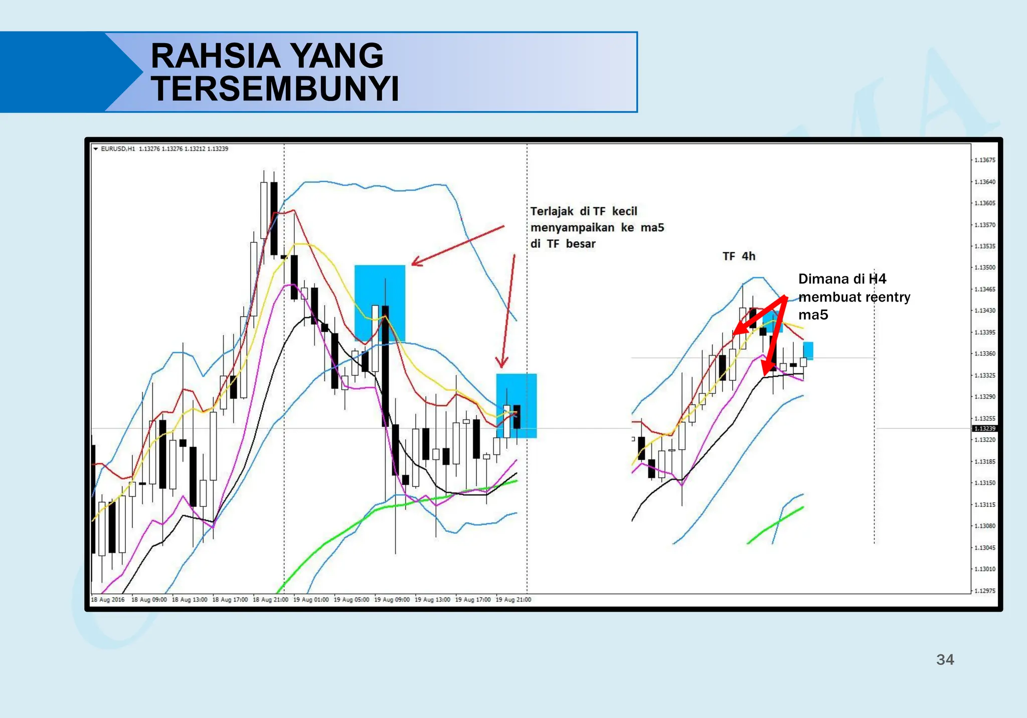 BBMA Oma Ally lengkap, panduan mudah pasar FX | PDF