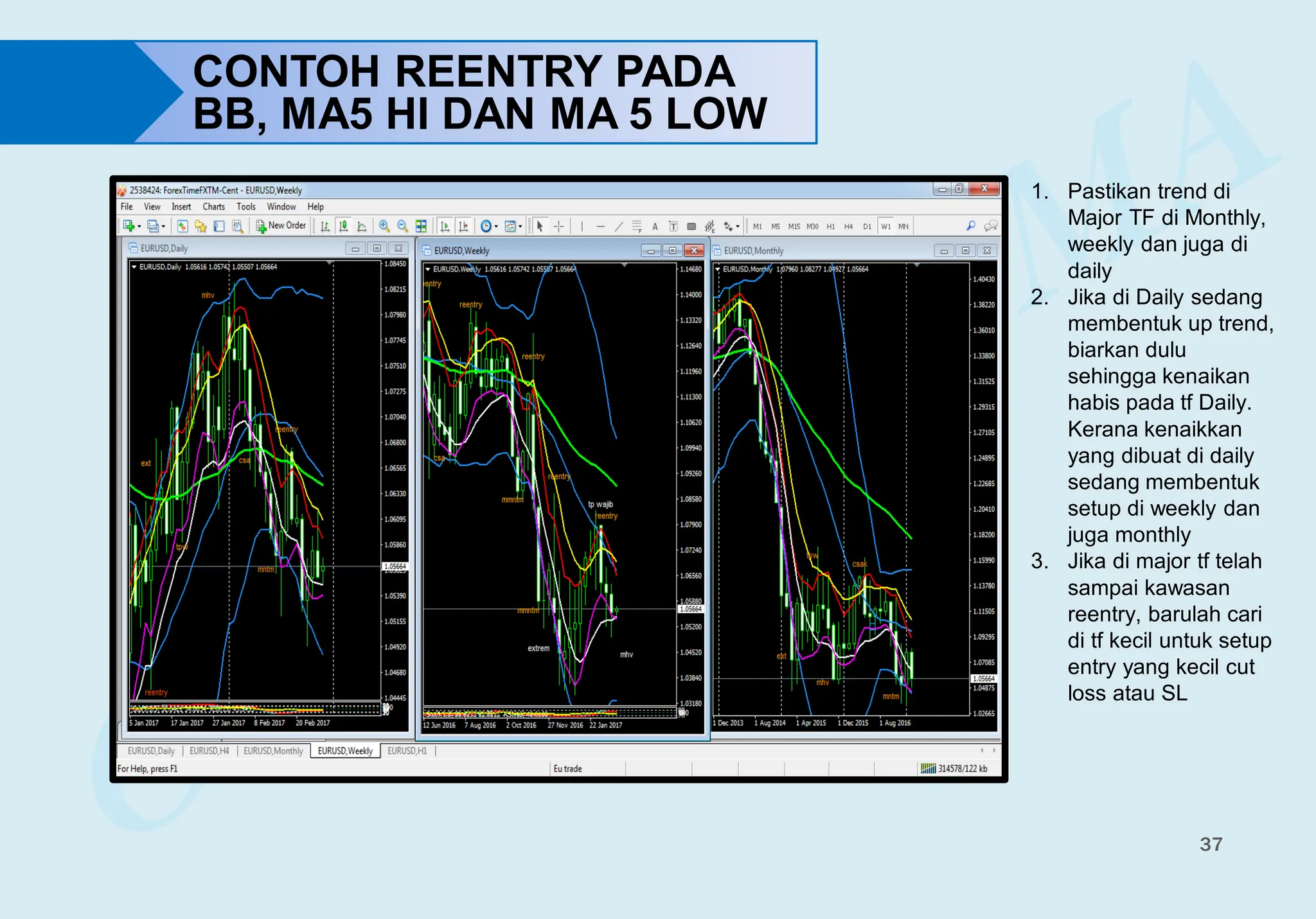 BBMA Oma Ally lengkap, panduan mudah pasar FX | PDF