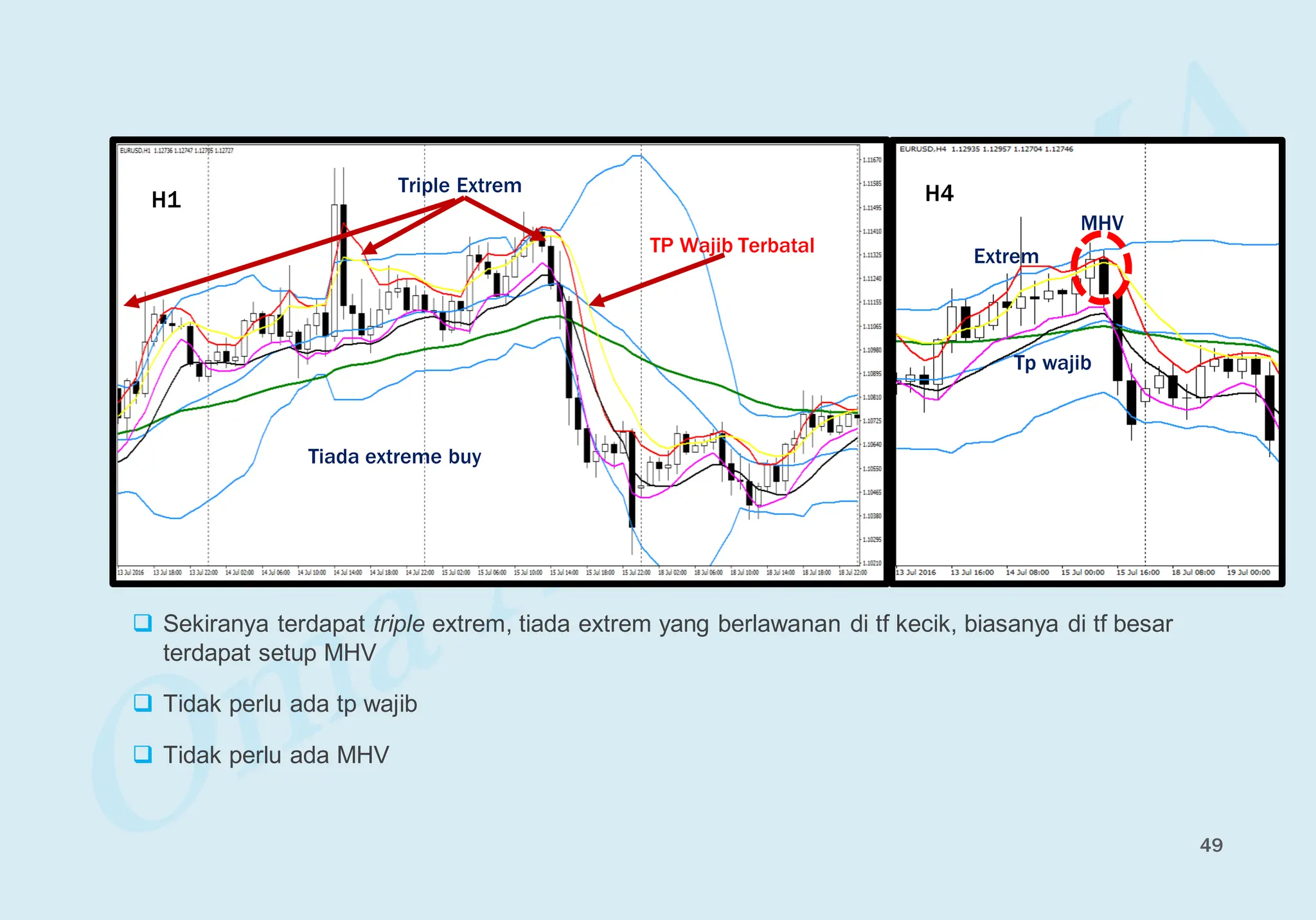 BBMA Oma Ally lengkap, panduan mudah pasar FX | PDF