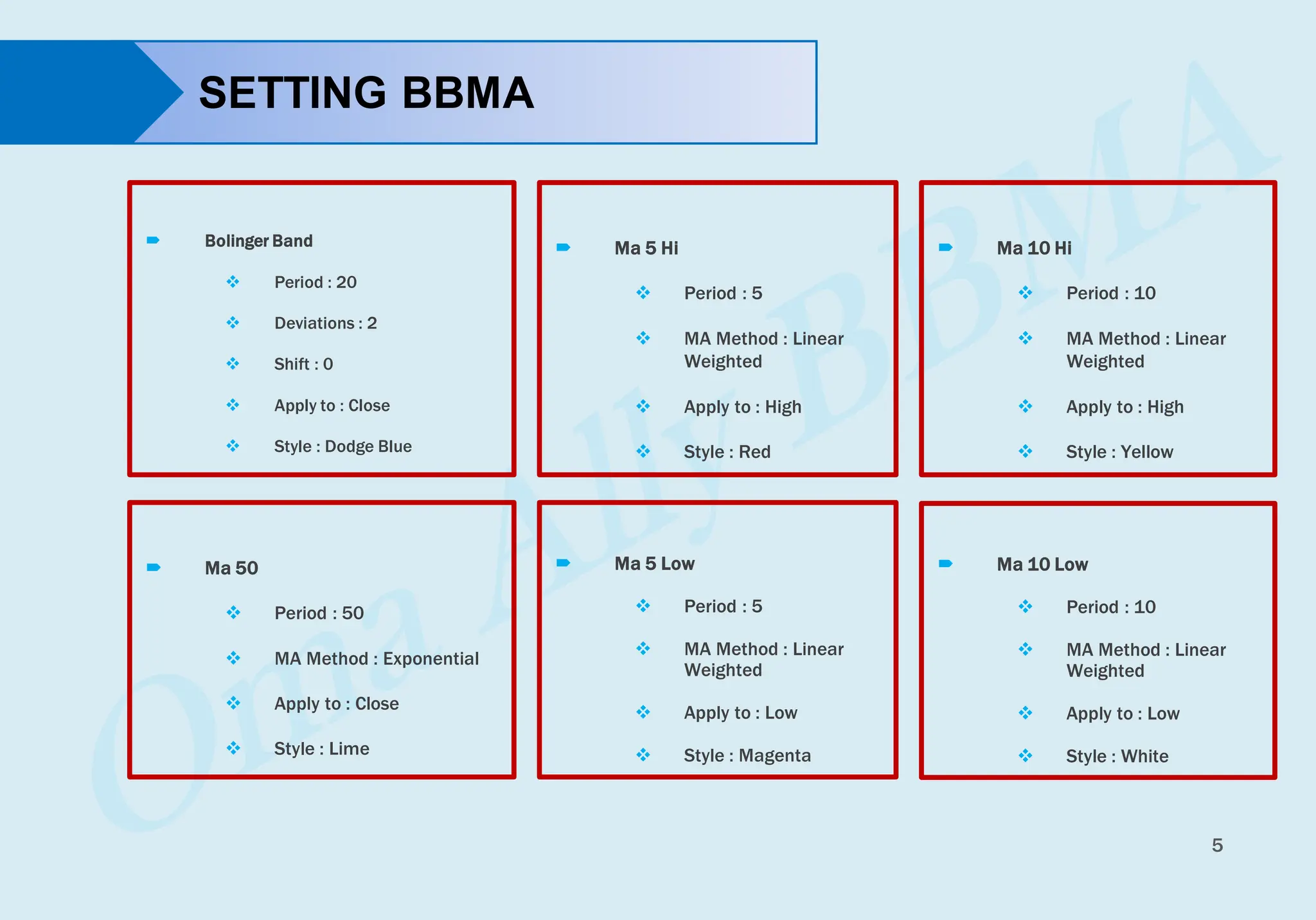 BBMA Oma Ally lengkap, panduan mudah pasar FX | PDF