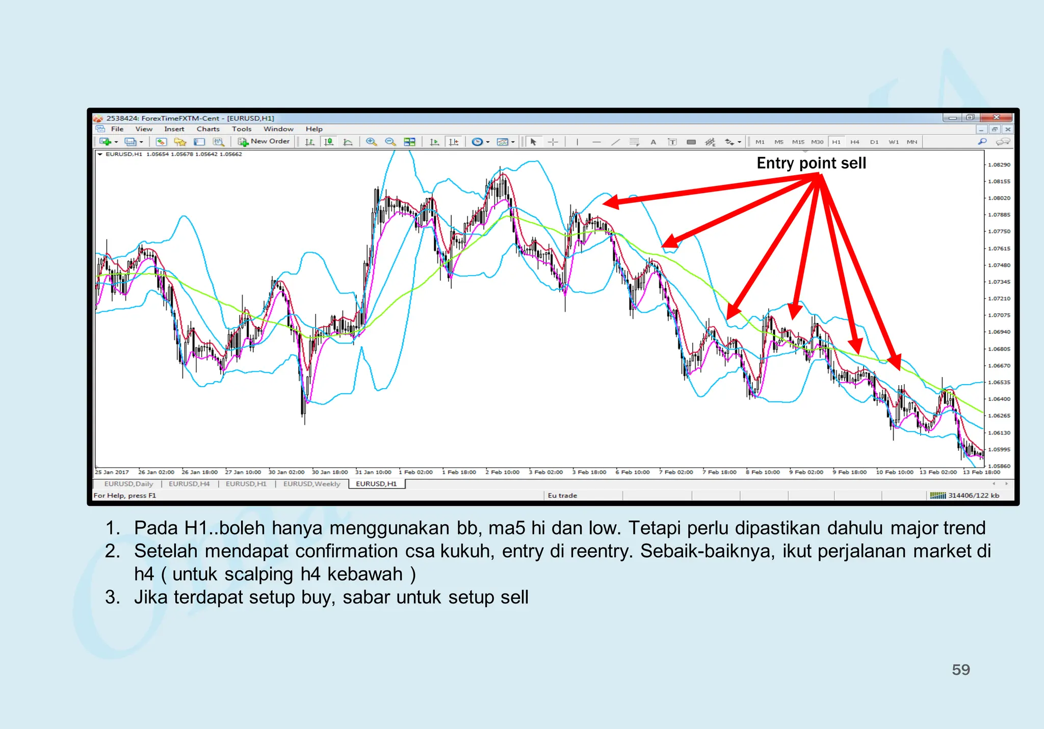 BBMA Oma Ally lengkap, panduan mudah pasar FX | PDF