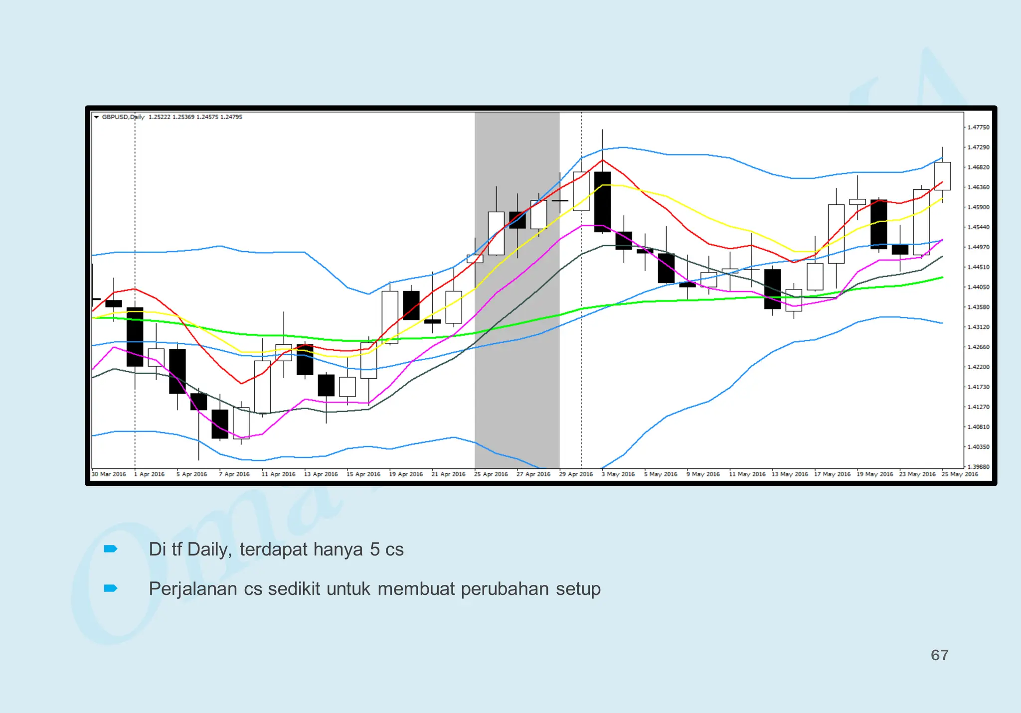 BBMA Oma Ally lengkap, panduan mudah pasar FX | PDF
