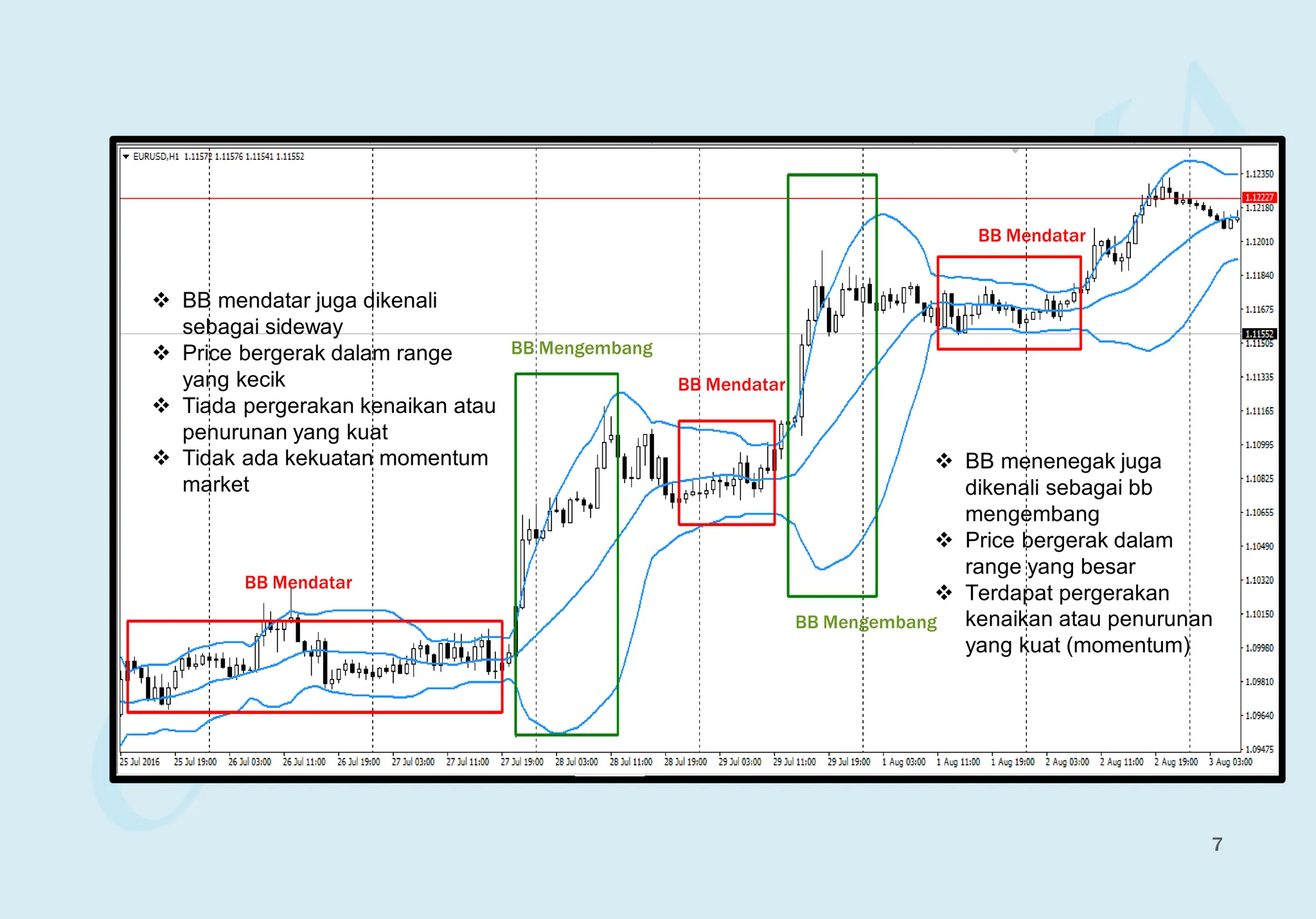 BBMA Oma Ally lengkap, panduan mudah pasar FX | PDF