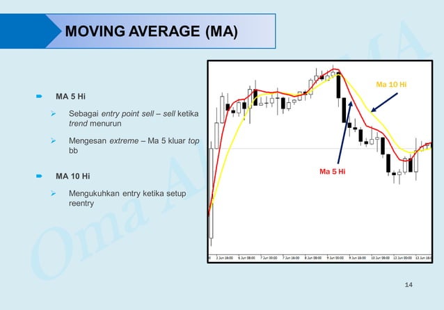 BBMA Oma Ally lengkap, panduan mudah pasar FX | PDF