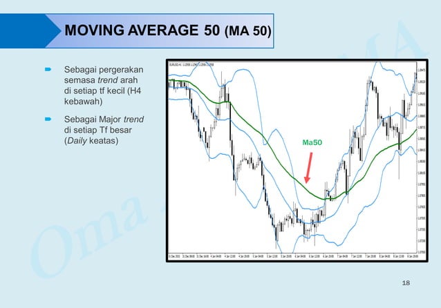 BBMA Oma Ally lengkap, panduan mudah pasar FX | PDF