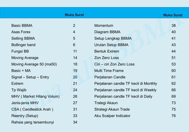 BBMA Oma Ally lengkap, panduan mudah pasar FX | PDF