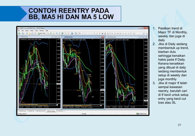 BBMA Oma Ally lengkap, panduan mudah pasar FX | PDF