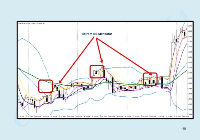 BBMA Oma Ally lengkap, panduan mudah pasar FX | PDF