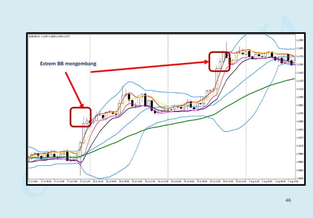 BBMA Oma Ally lengkap, panduan mudah pasar FX | PDF