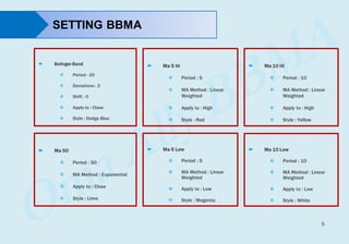 BBMA Oma Ally lengkap, panduan mudah pasar FX | PDF
