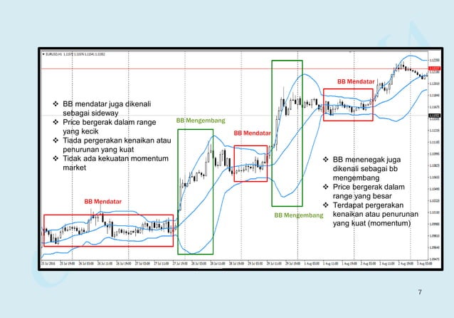 BBMA Oma Ally lengkap, panduan mudah pasar FX | PDF