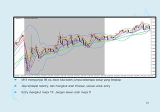 BBMA Oma Ally lengkap, panduan mudah pasar FX | PDF