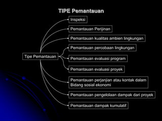 bbm amdal RKL & RPL.ppt