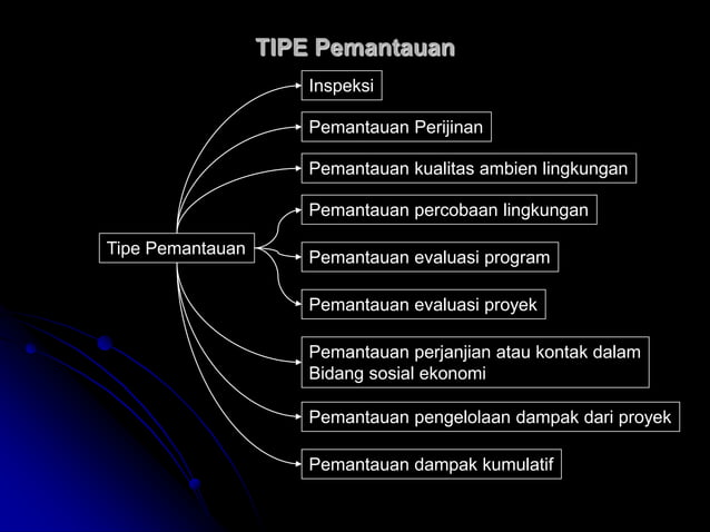 bbm amdal RKL & RPL.ppt