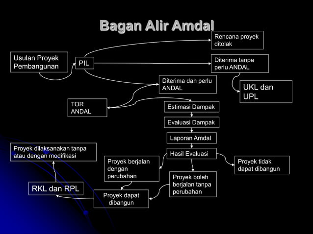 bbm amdal RKL & RPL.ppt
