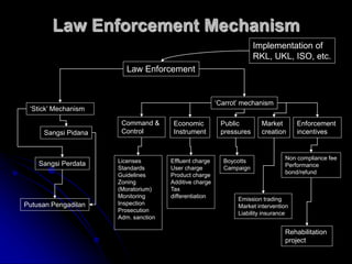 bbm amdal RKL & RPL.ppt