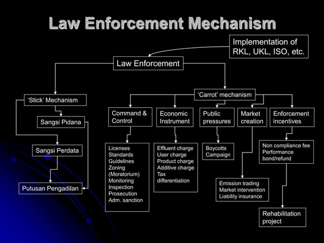 bbm amdal RKL & RPL.ppt