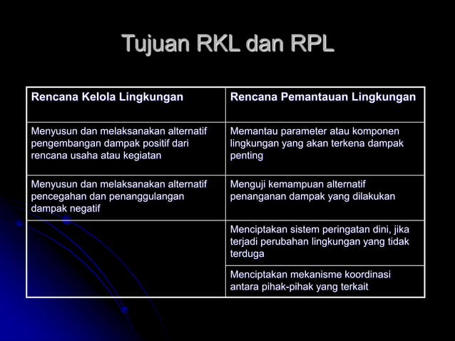 bbm amdal RKL & RPL.ppt
