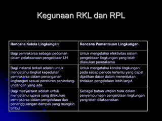 bbm amdal RKL & RPL.ppt