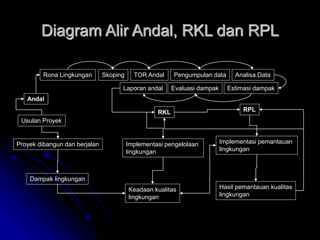 bbm amdal RKL & RPL.ppt