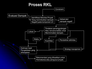 bbm amdal RKL & RPL.ppt