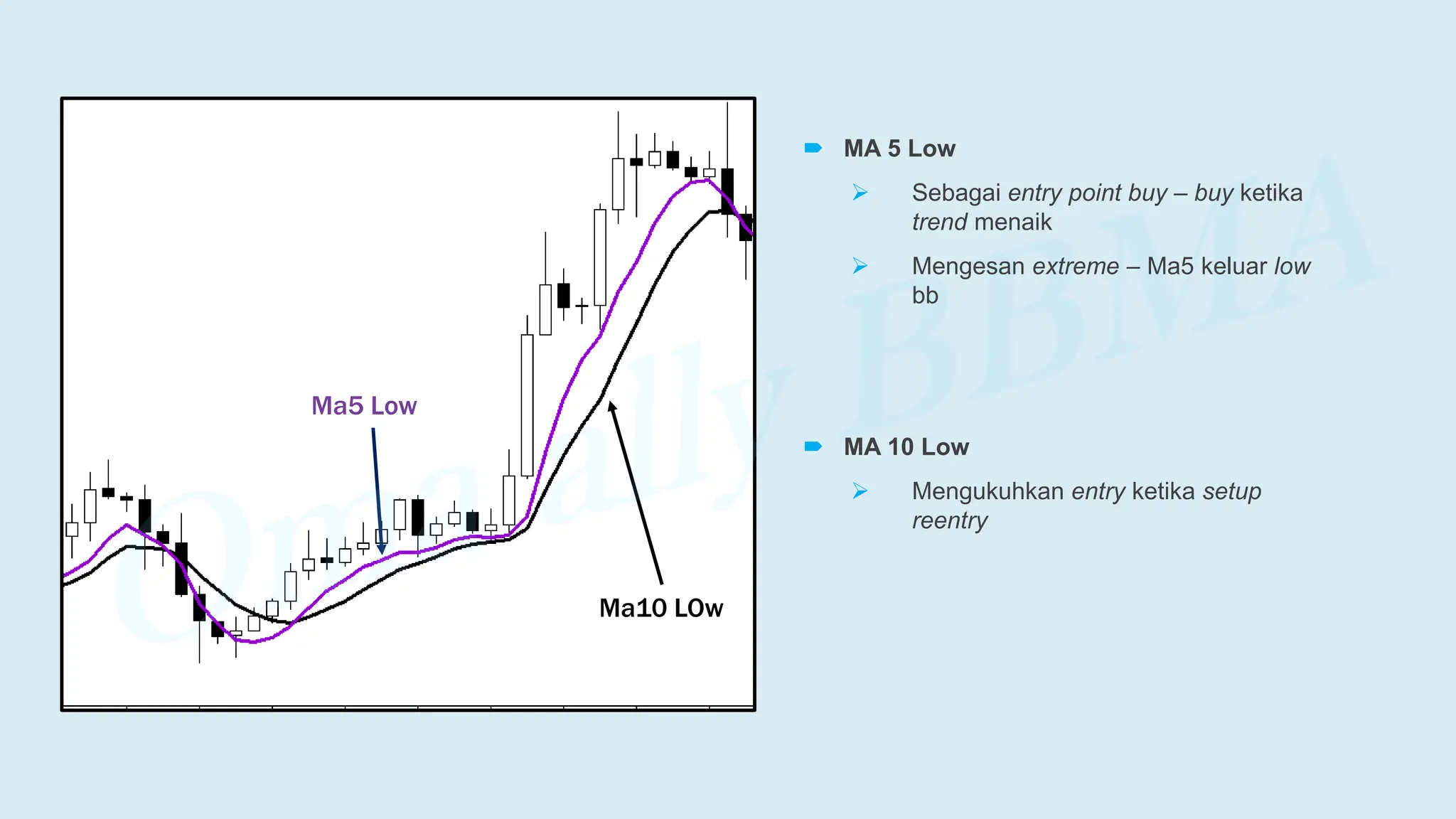 BBMA (Oma Ally) for Forex Trading and Chart Reading | PPT