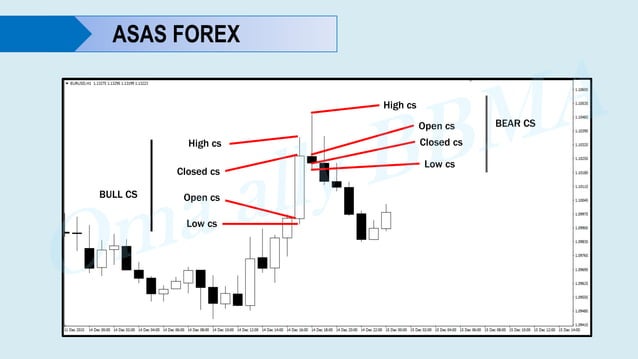 BBMA (Oma Ally) for Forex Trading and Chart Reading | PPT
