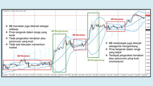 BBMA (Oma Ally) for Forex Trading and Chart Reading | PPT