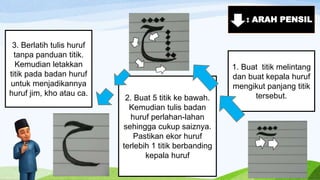 SENI KHAT WARISAN BANGSA | PPTX