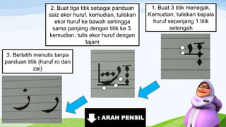 SENI KHAT WARISAN BANGSA | PPTX