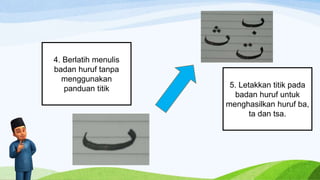 SENI KHAT WARISAN BANGSA | PPTX