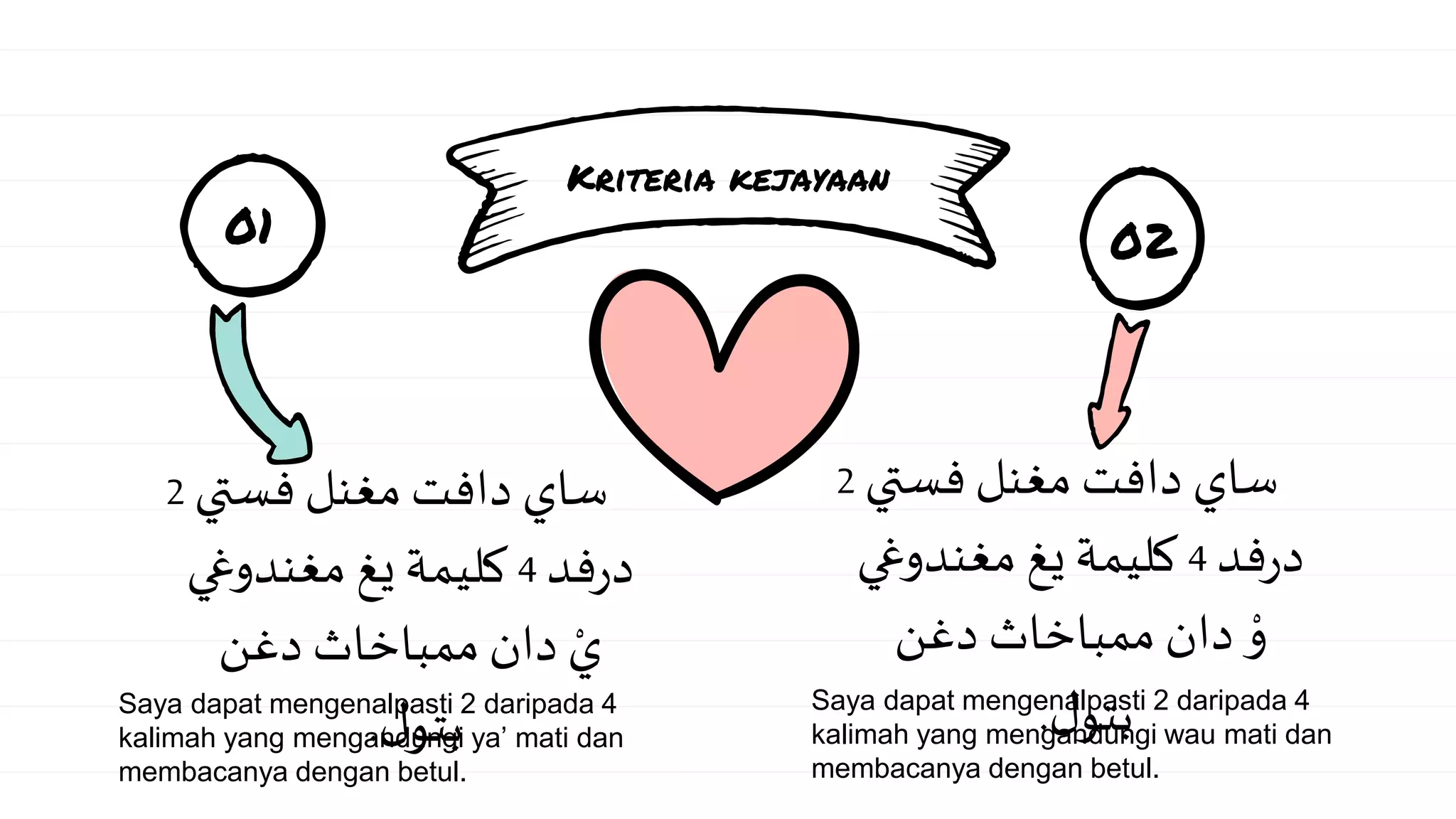 Hukum Tajwid Bacaan Huruf وْ dan ىْ | PPTX