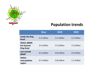 BBMP or many BMPs? | PPT