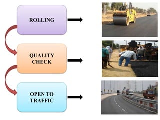 BBM PPT By Hchakravarti | PPTX