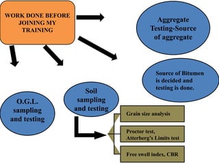 BBM PPT By Hchakravarti | PPTX