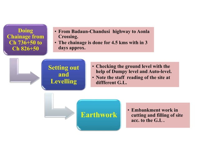 BBM PPT By Hchakravarti | PPTX