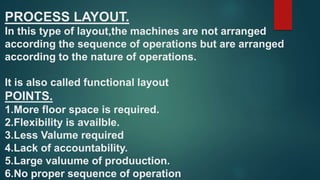 Plant Layout and its types. | PPTX | Business | Business and Finance