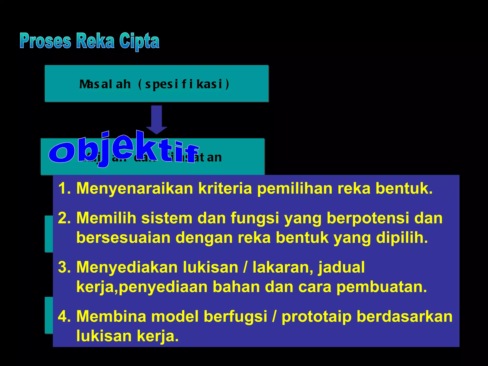 Bbm proses reka cipta | PPT