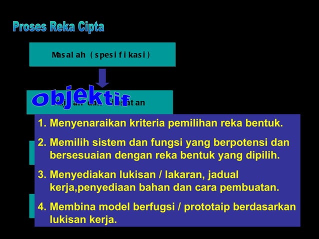 Bbm proses reka cipta | PPT