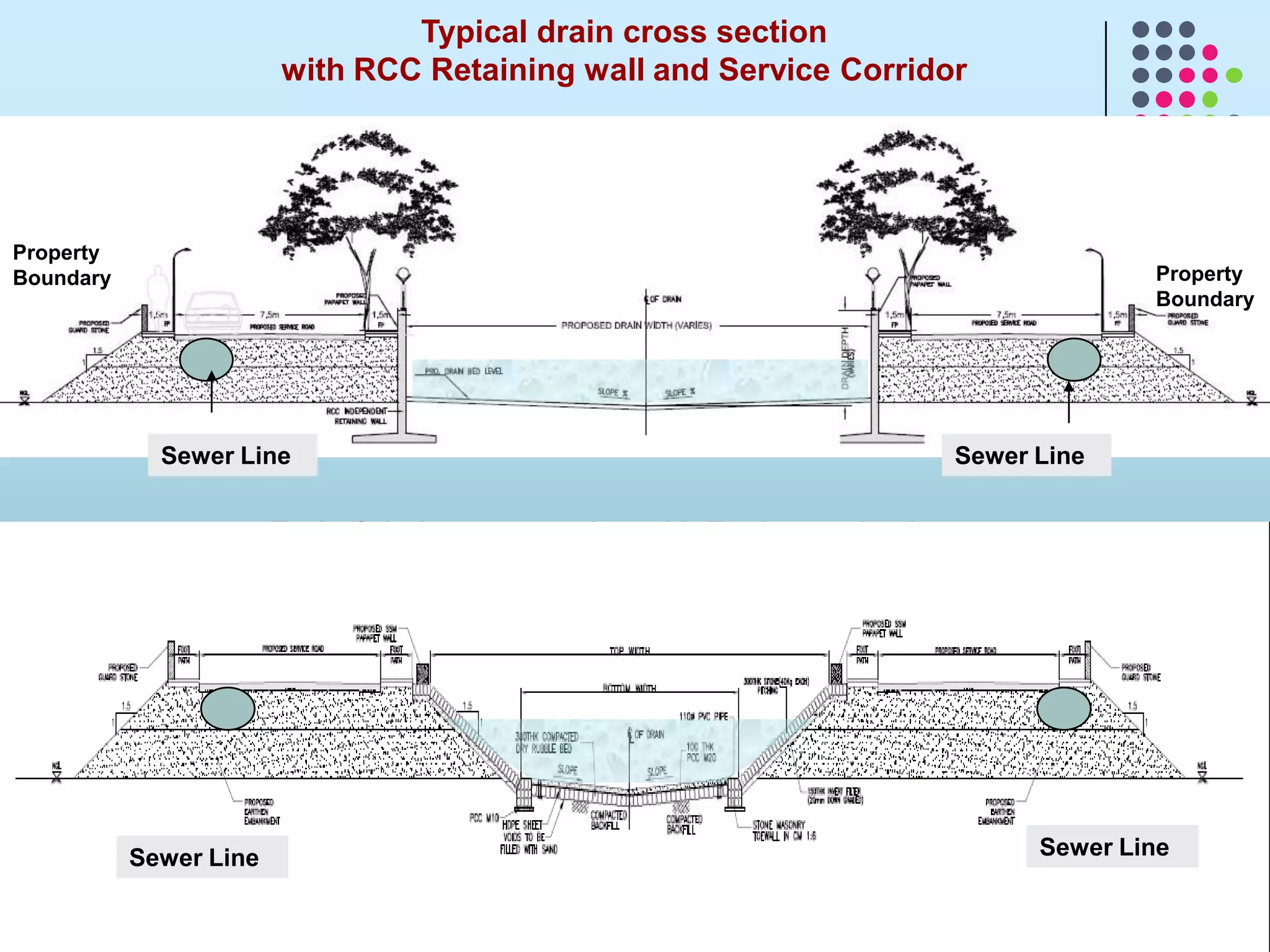 Master Plan Project Report on Remodeling of Storm Water Drains_BBMP | PPSX
