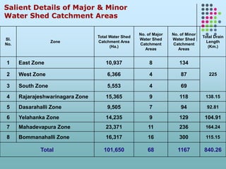 Master Plan Project Report on Remodeling of Storm Water Drains_BBMP | PPSX
