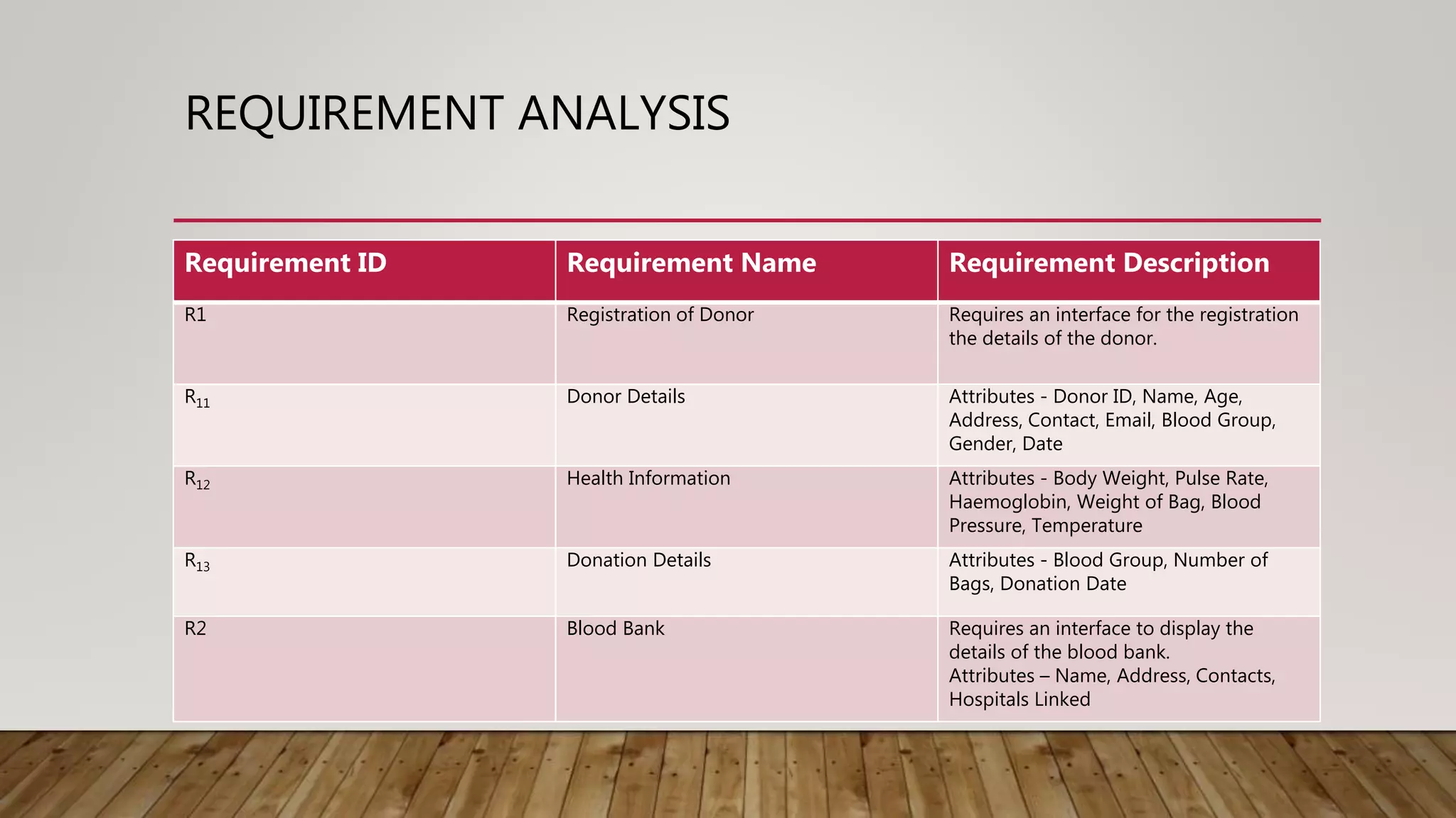 Blood Bank Management System | PPTX