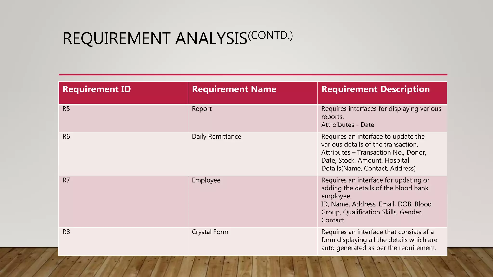 Blood Bank Management System | PPTX
