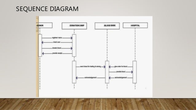 Blood Bank Management System