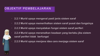 BBM UNIT 2 TAHUN 6 SISTEM SARAF.pptx