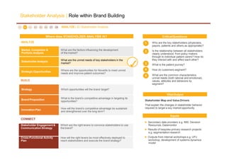 BBNW Guidebook the Right Way Brand Building Guidebook | PDF