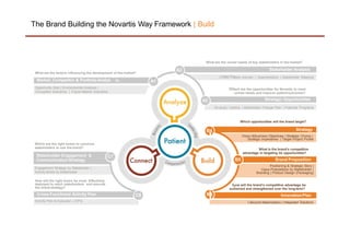 BBNW Guidebook the Right Way Brand Building Guidebook | PDF